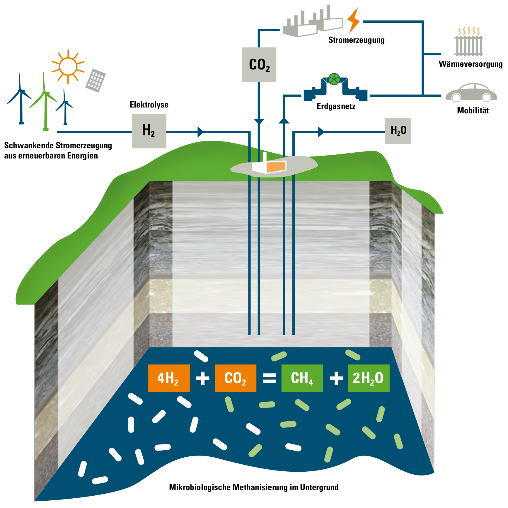 Verbundprojekt UMAS startet am ITE
